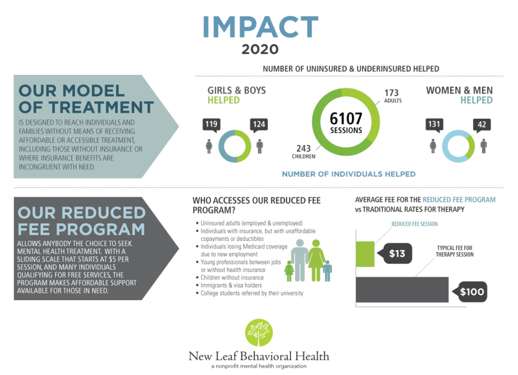 New Leaf Behavioral Health Impact | New Leaf Behavioral Health